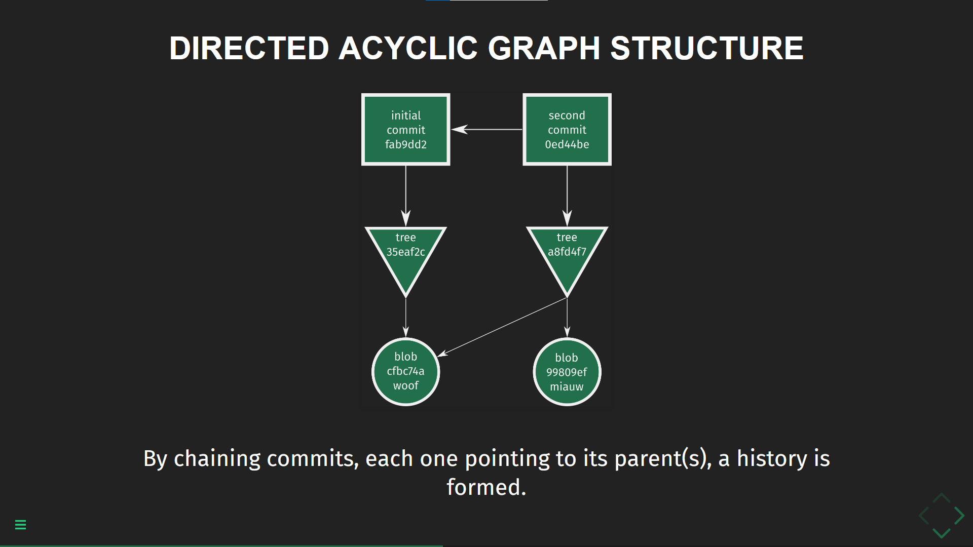 Tutorial on git internals | Pieter Moris