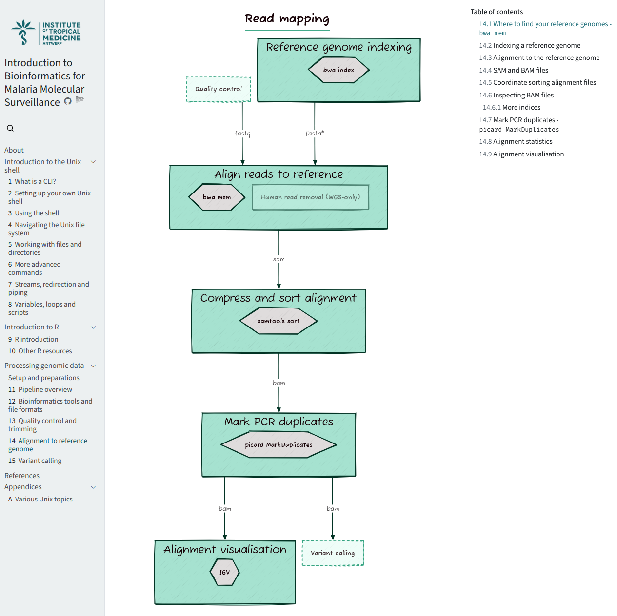 Introduction to unix and sequencing pipelines | Pieter Moris